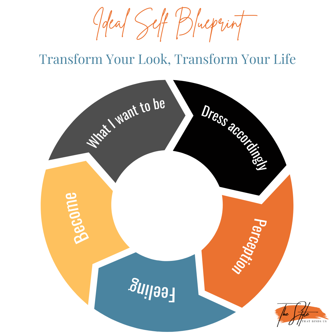 Ideal Self Blueprint Handbook » The Style That Binds Us